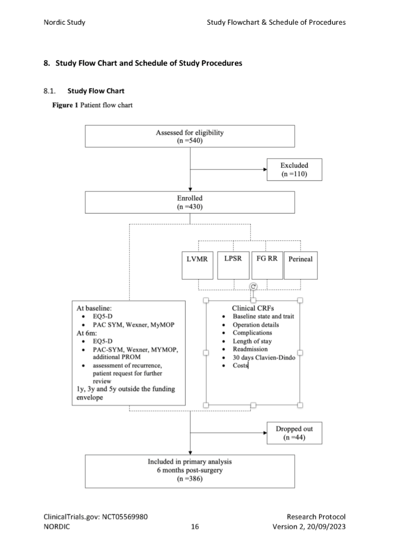 Study overview – The NORDIC Study